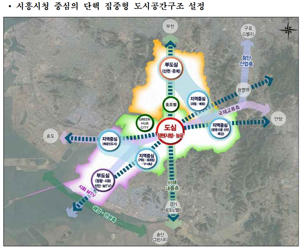 2040년 시흥도시기본계획 인구는 '74만 도시'